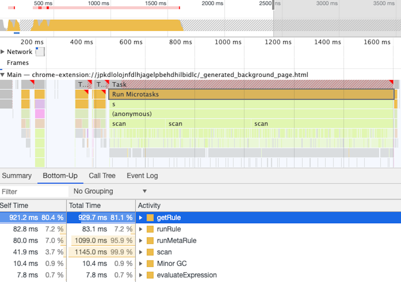 2020 Chrome Extension Performance Report