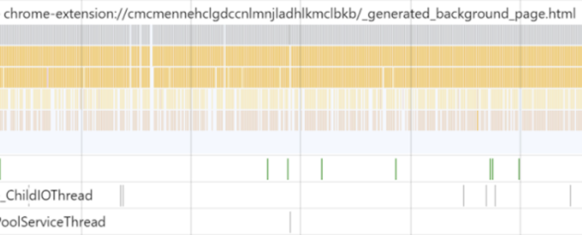 How do Chrome extensions impact browser performance?
