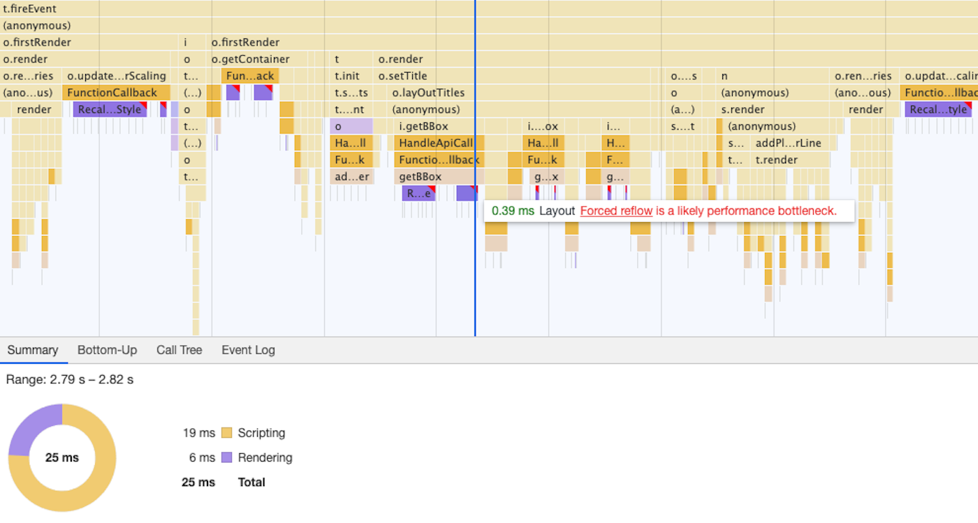 Front-end JavaScript performance