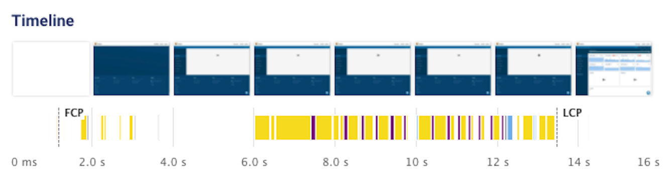 CPU and JavaScript timeline