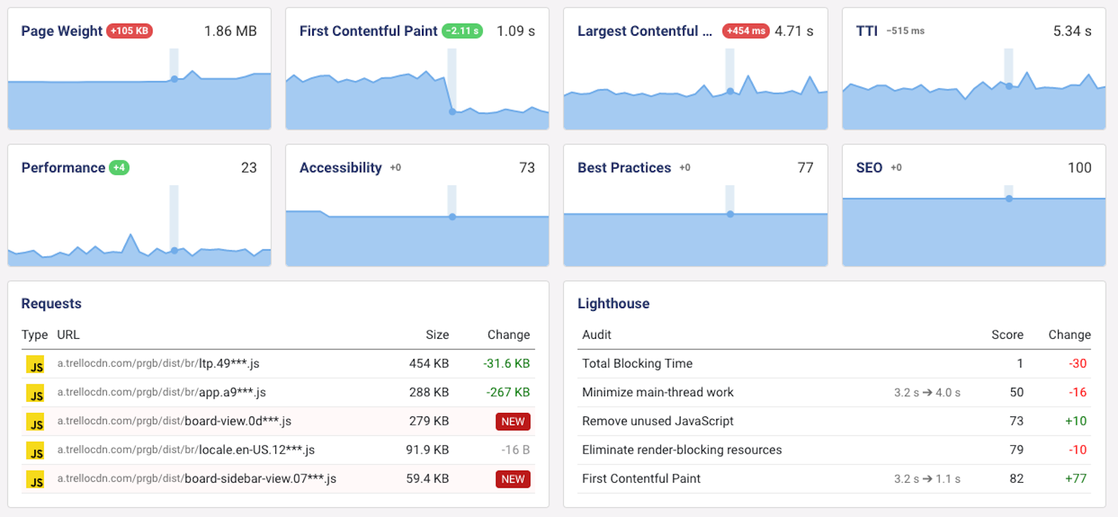 First Contentful Paint