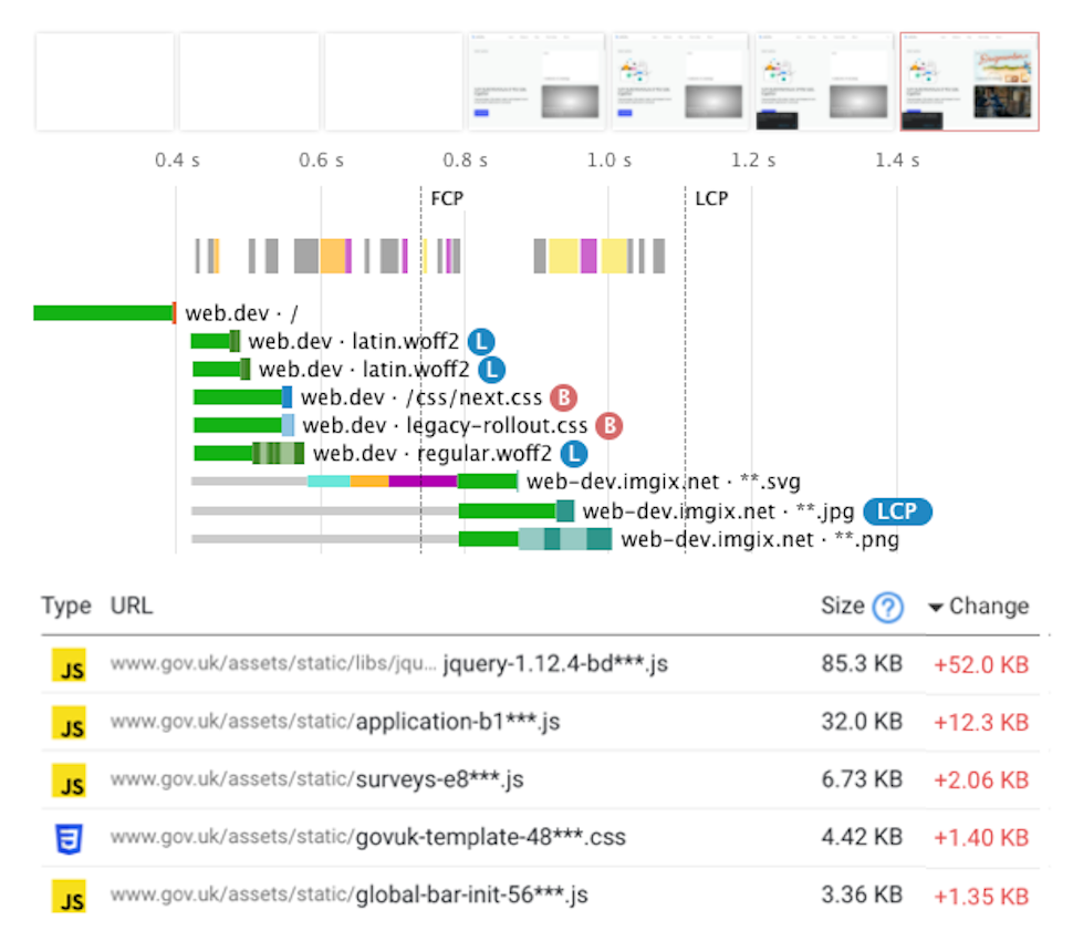Monitor Site Speed and Core Web Vitals | DebugBear