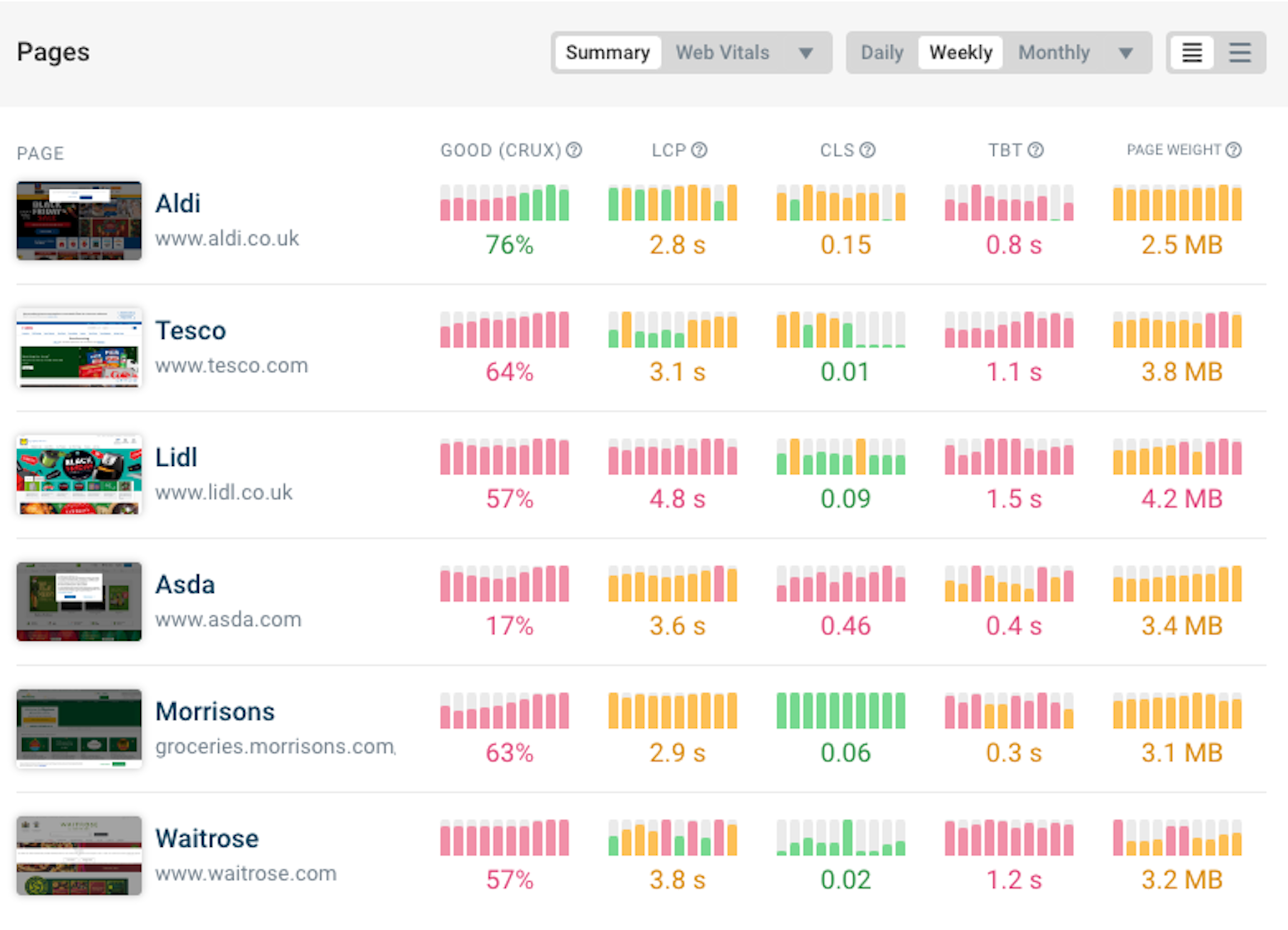 Monitor Page Speed and Core Web Vitals | DebugBear