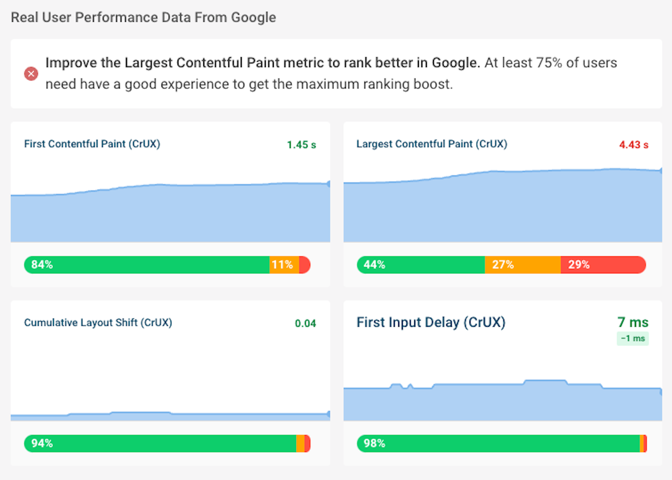 Web Performance Monitoring: Track Website Speed