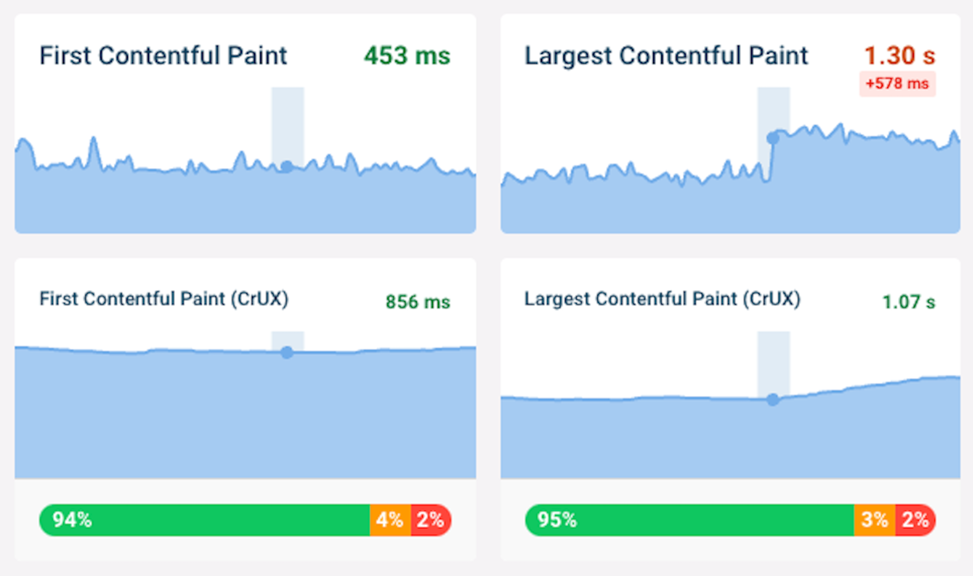 Monitor Site Speed and Core Web Vitals | DebugBear